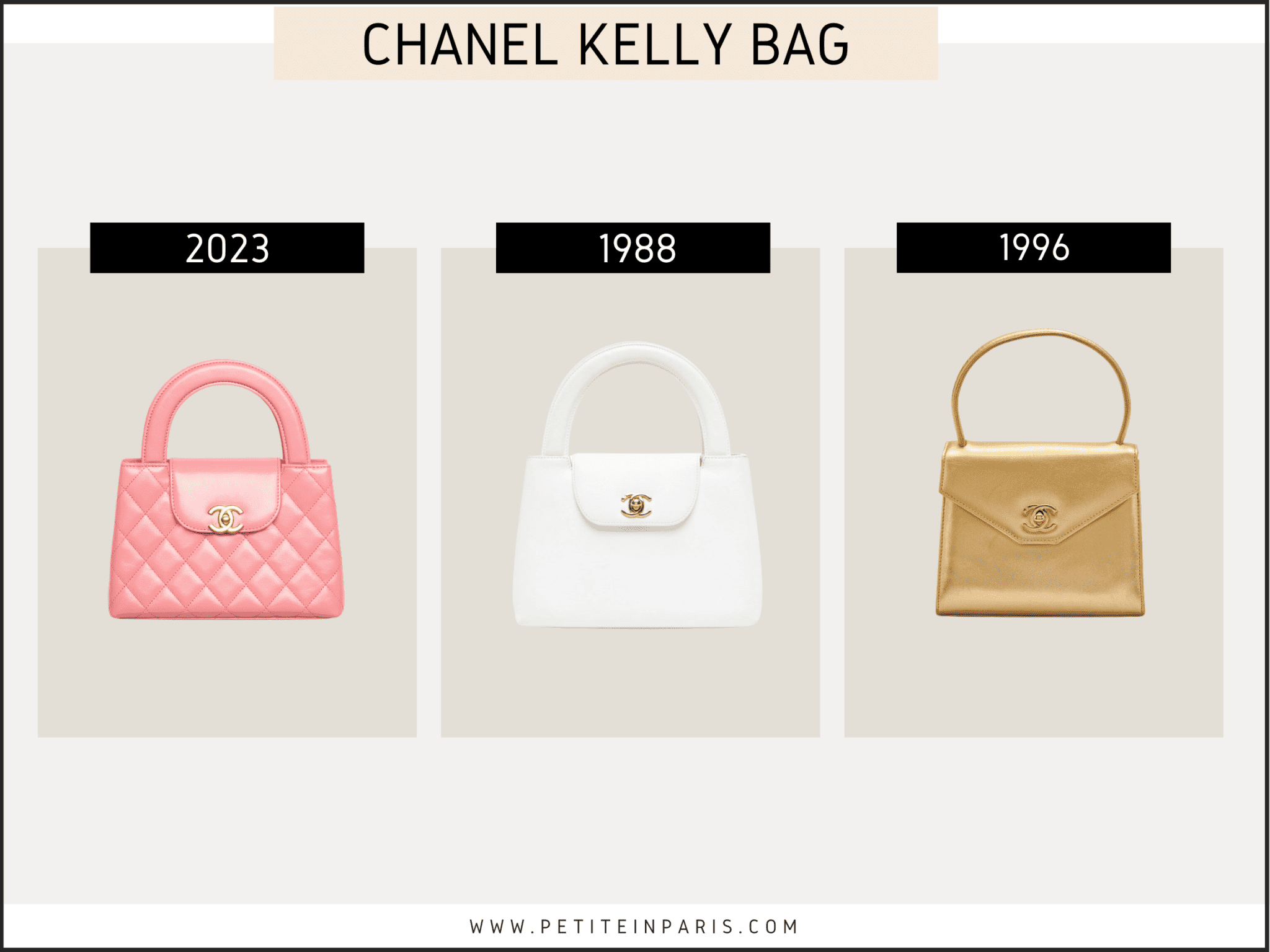 Introducing the New Chanel Kelly Bag of 2023 • Petite in Paris